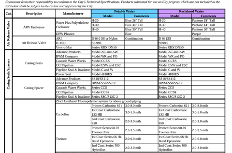 Clearwater Road Closures - City of Clearwater