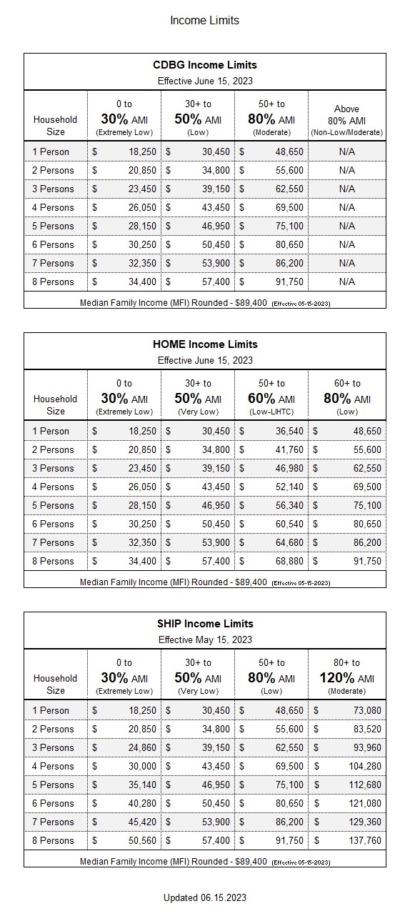 Income Eligibility: CDBG, HOME and SHIP - City of Clearwater